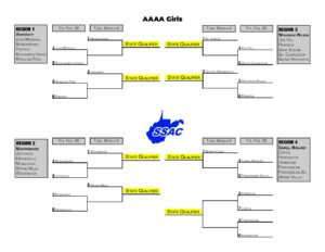 2025 Girls Class AAAA Regionals - WV MetroNews