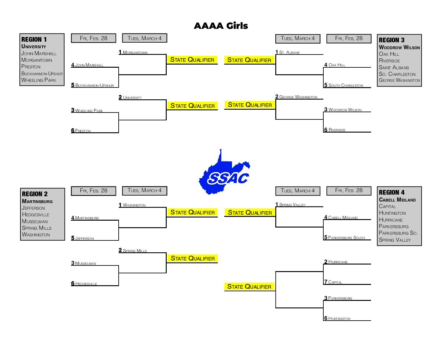 2025 Girls Class AAAA Regionals - WV MetroNews