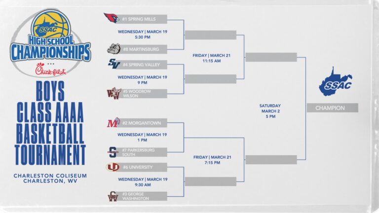 WVSSAC Class AAAA Boys Basketball State Tournament schedule - WV MetroNews