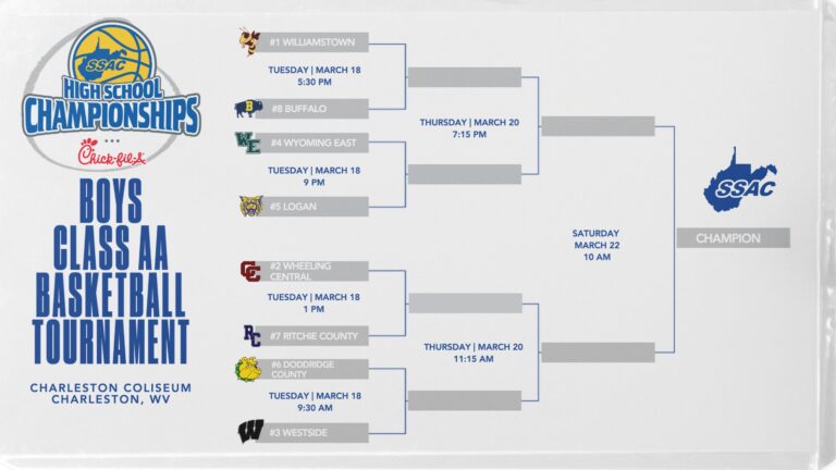 WVSSAC Class AA Boys Basketball State Tournament schedule - WV MetroNews
