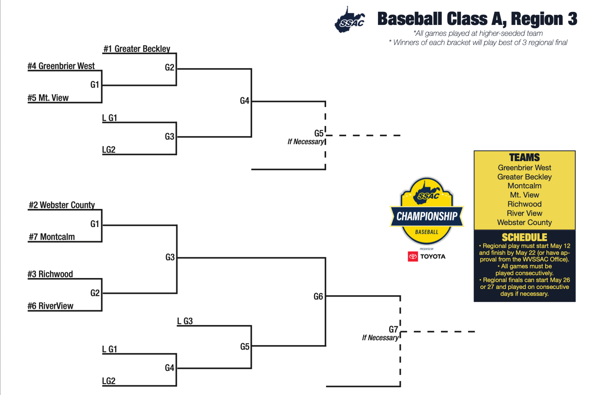 2025 WVSSAC H.S. Baseball Regional Schedule - WV MetroNews