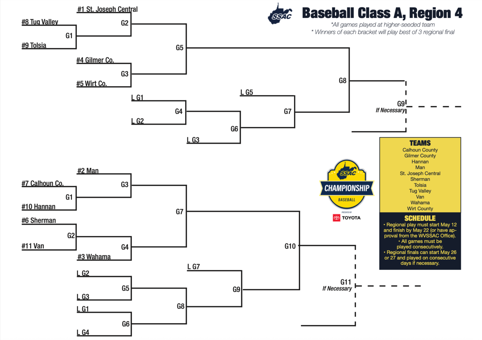 2025 WVSSAC H.S. Baseball Regional Schedule - WV MetroNews