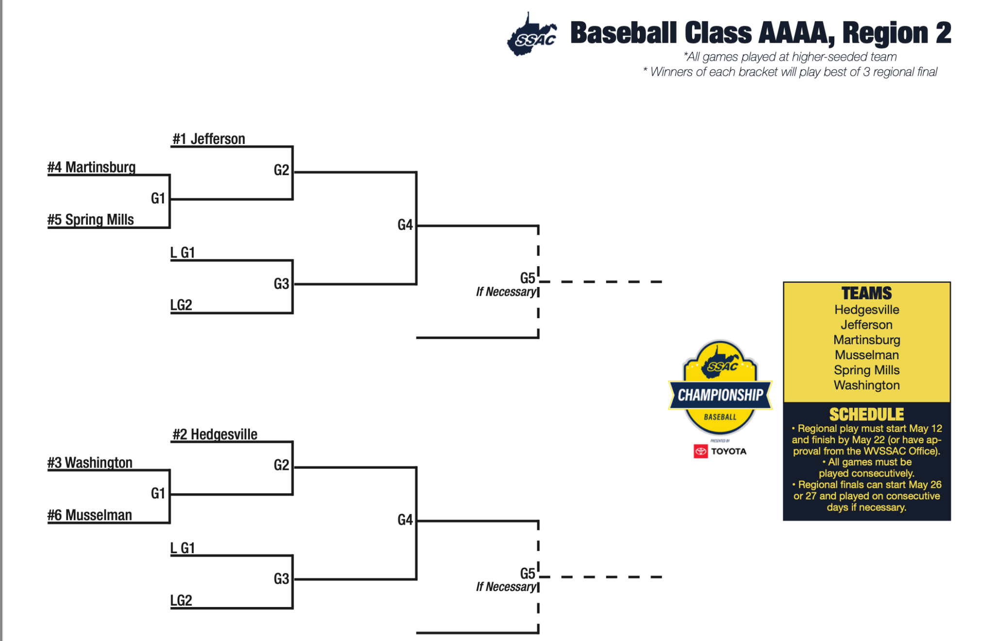 WVSSAC State Baseball Tournament Schedule - WV MetroNews