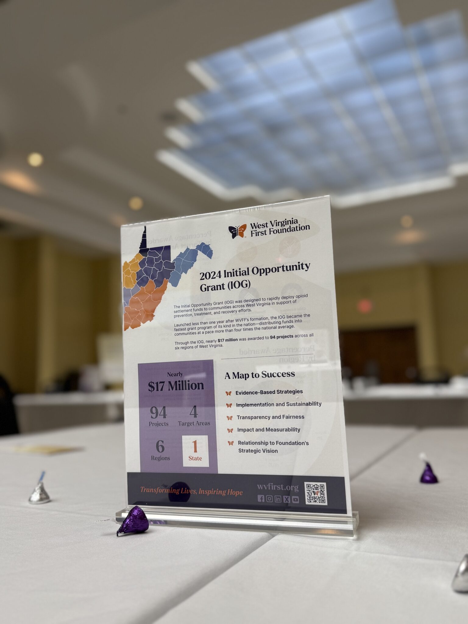 West Virginia First Foundation spotlights 94 groups receiving first ...