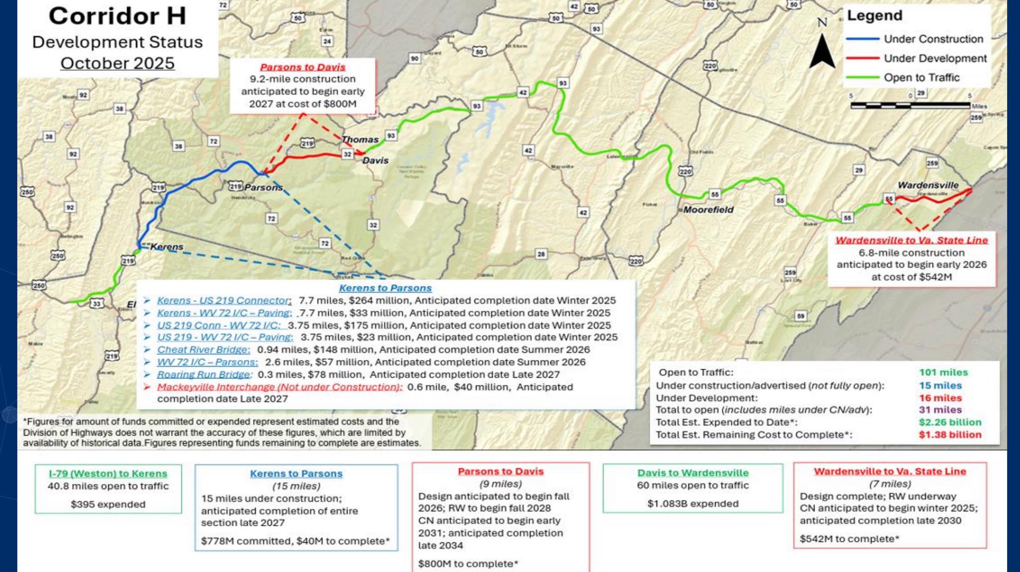 Corridor-H Authority says 2026 will be a big year for the highway's ...