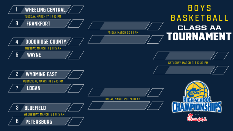 WVSSAC Class AA Boys Basketball State Tournament schedule - WV MetroNews